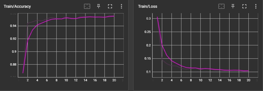 Transfer Learning Using Pytorch Transfer Learning Using Pytorch