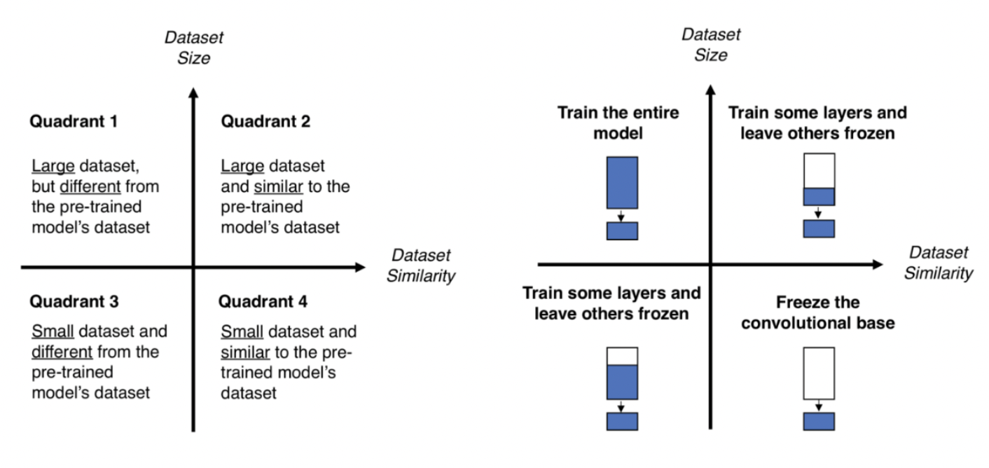 Transfer Learning Using Pytorch Transfer Learning Using Pytorch