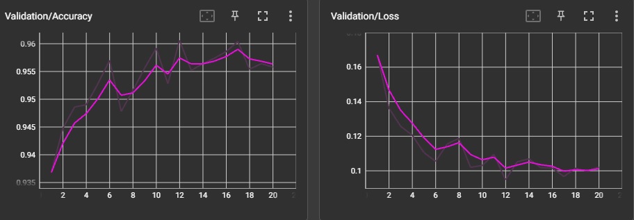 Transfer Learning Using Pytorch Transfer Learning Using Pytorch